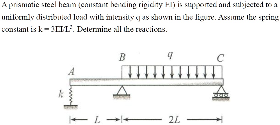 SOLVED: A prismatic steel beam (constant bending rigidity Eâ„“) is ...