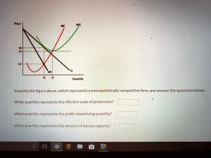 SOLVED: Examine the figure above, which represents a monopolistically competitive firm, and ...