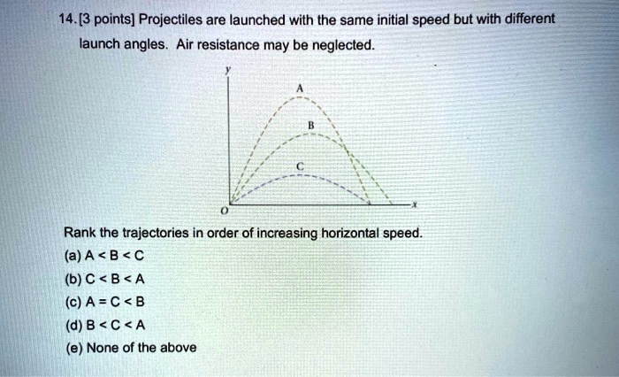 143 points projectiles are launched with the same initial speed but with different launch angles ...