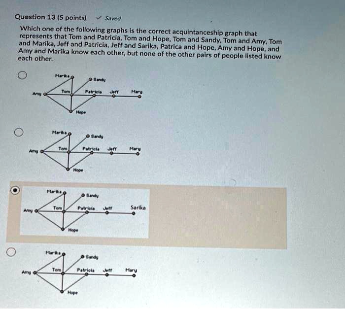 Question 13 (5 points) ? Saved Which one of the following...