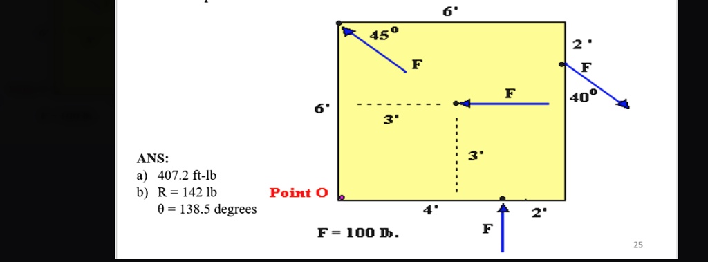 SOLVED: A square block has four forces acting on it as shown in the ...