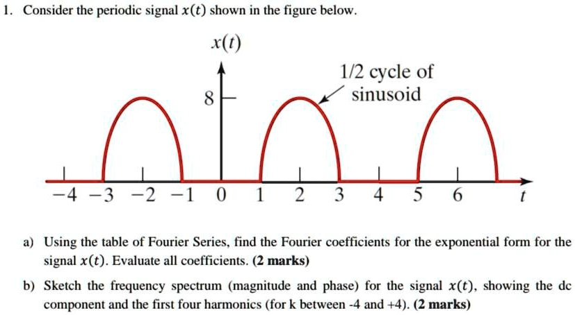 consider the periodic signal xt shown in the figure below xt 12 cycle ...