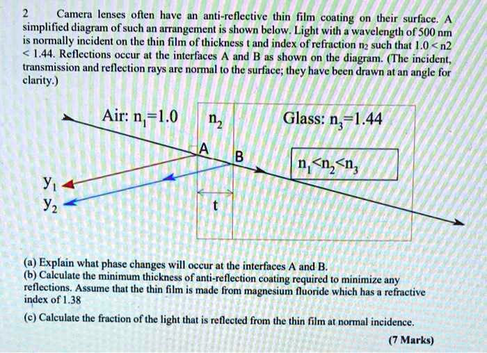 SOLVED: Camera lenses often have an anti-reflective thin film coating ...