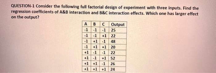 SOLVED: QUESTION-1 Consider the following full factorial design of experiment with three inputs ...