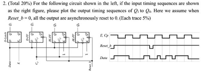 2. (Total 20%) For the following circuit shown in the left, if the ...