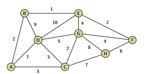 SOLVED: The following is a topology for a network of interconnected ...