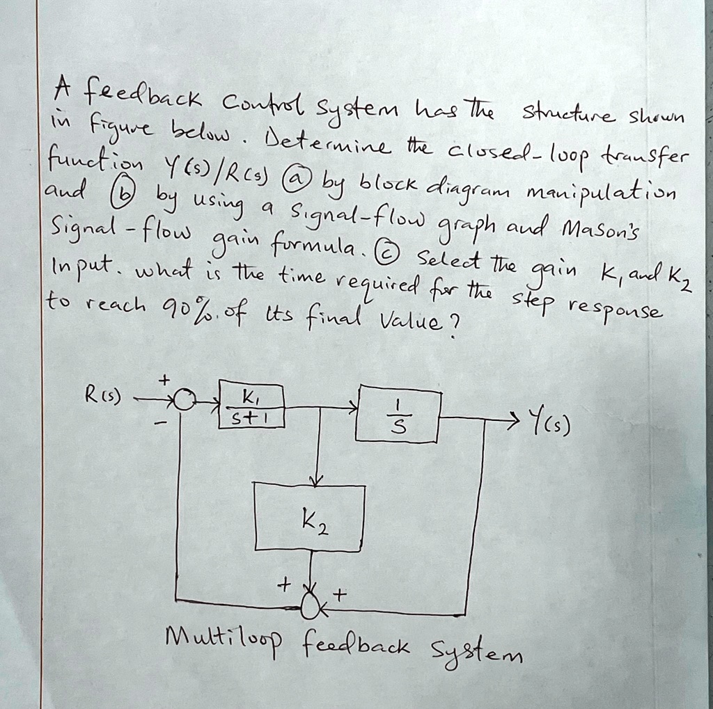 A feedback control system has the structure shown in figure below. Determine the closed-loop ...