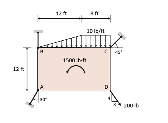 SOLVED: The rectangular plate shown in the figure is supported by bars ...