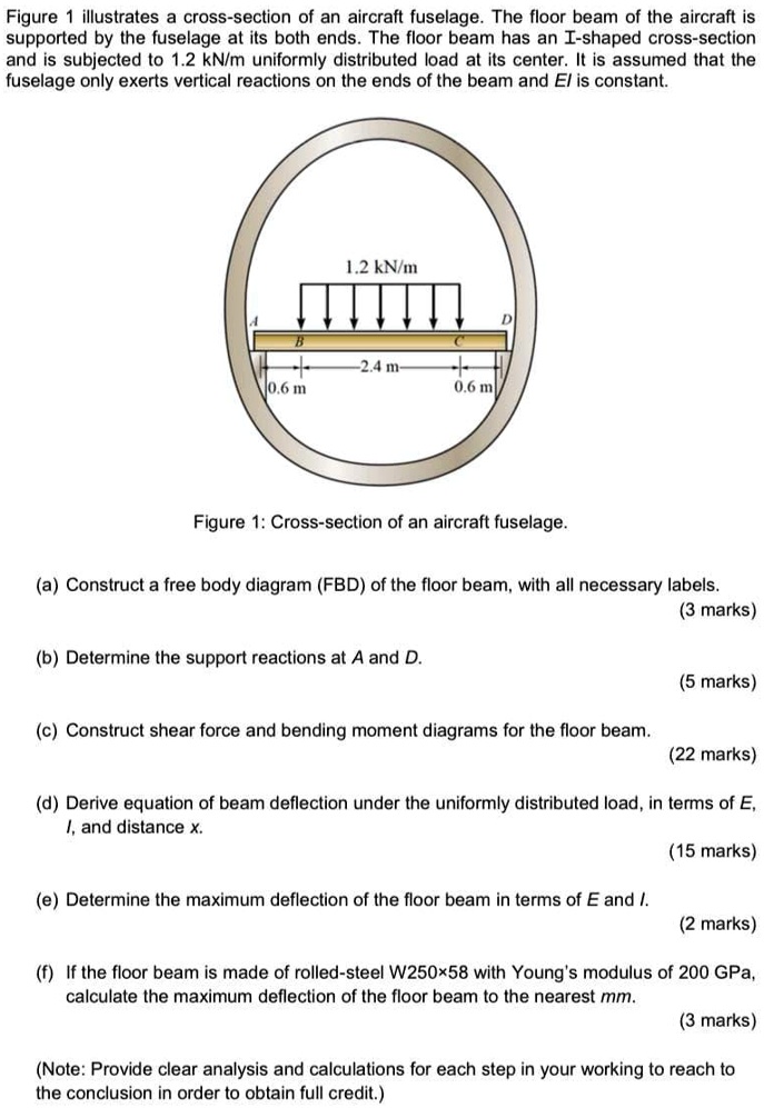 SOLVED: Figure 1 illustrates a cross-section of an aircraft fuselage ...