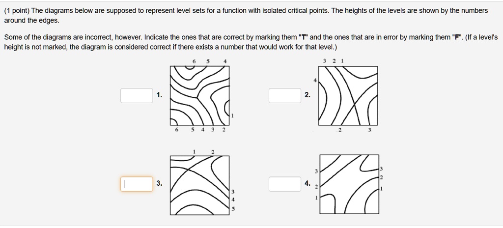 point the diagrams below are supposed to represent level sets for function with isolated ...
