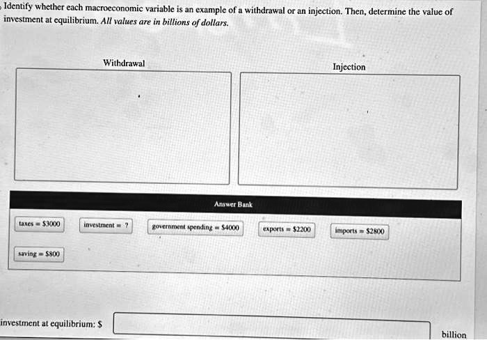 SOLVED: Identify whether each macroeconomic variable is an example of a ...