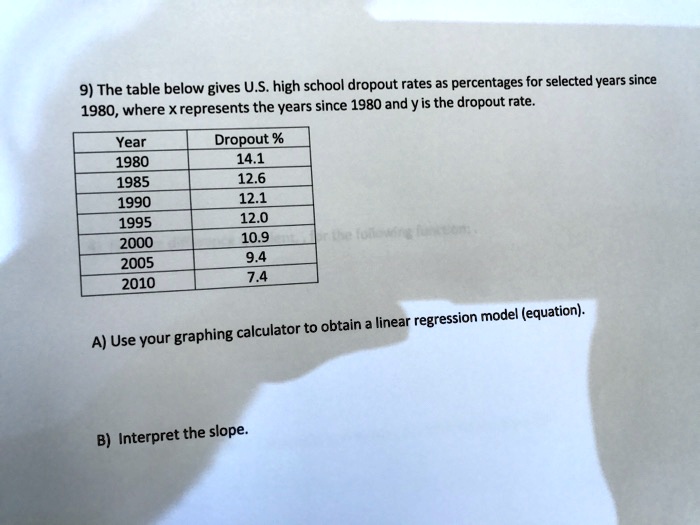 SOLVED:9) The table below gives U.S. high school dropout rates a5 ...