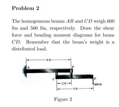 i need help with the question below problem 2 the homogencous beams ab ...