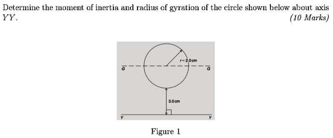 determine the moment of inertia and radius cf gyration of the circle ...