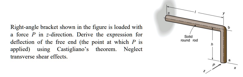 SOLVED: Right-angle bracket shown in the figure is loaded with a force ...