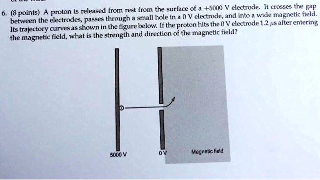 SOLVED: is released from rest from the surface of +5000 V electrode: It ...