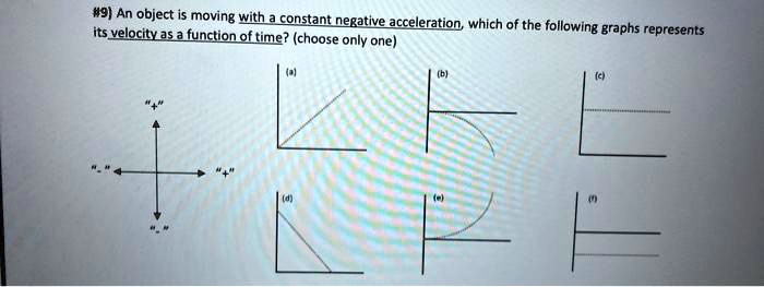 SOLVED: #9) An object is moving with constant negative acceleration which of the following ...