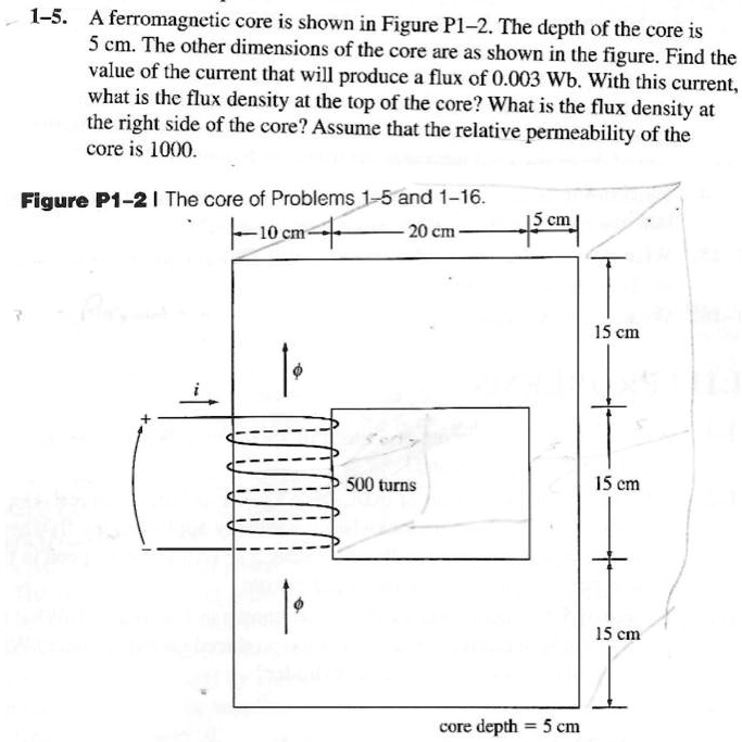 1 5a ferromagnetic core is shown in figure p1 2the depth of the core is 5 cm the other ...