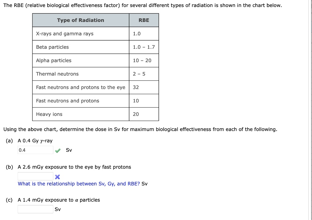 The RBE (relative biological effectiveness factor) for several ...