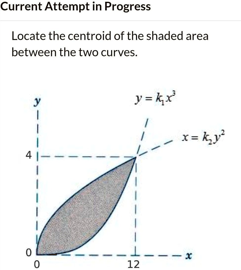 'locate the centroid of the shaded area between the two curves Current Attempt in Progress ...