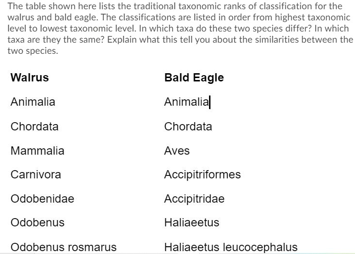 The table shown here lists the traditional taxonomic ranks of classification for the walrus and ...