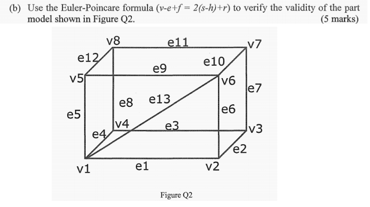 SOLVED: (b) Use the Euler-Poincare formula (v-e+f=2(s-h)+r) to verify ...