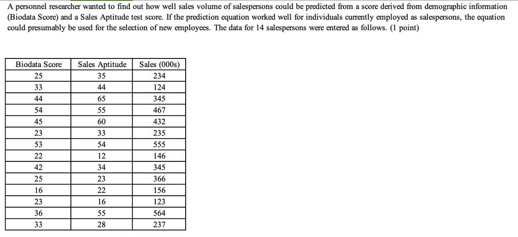 SOLVED: A personnel researcher wanted to find out how well sales volume ...