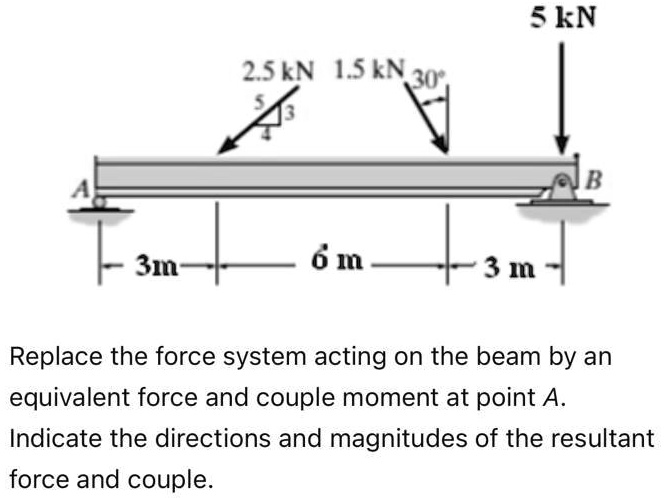 5 kN 2 kN 30Â° 31 N 6 m 3 mN Replace the force system acting on the ...