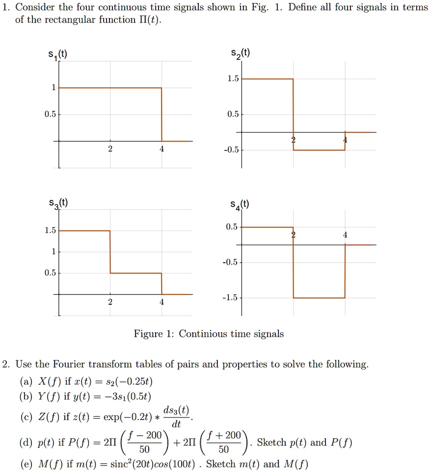 SOLVED: Consider the four continuous-time signals shown in Fig. 1 ... SOLVED: Consider the four continuous-time signals shown in Fig. 1 ...