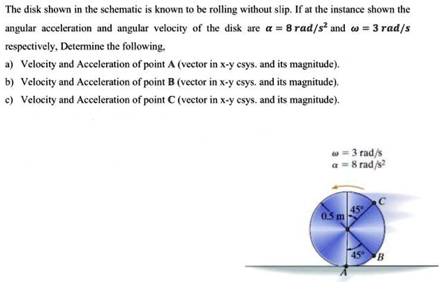 SOLVED: The disk shown in the schematic is known to be rolling without slip. If at the instance ...