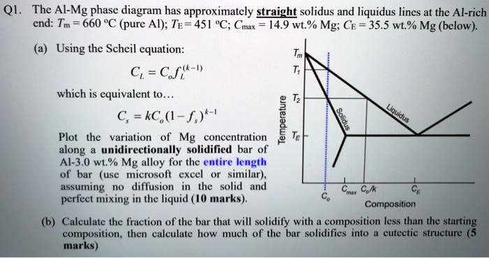 Scheil Equation Phase Diagram Scheil Equation Composition