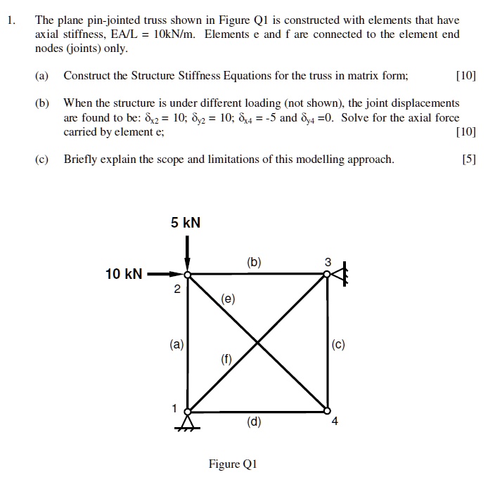 1. The plane pin-jointed truss shown in Figure Q1 is constructed with ...