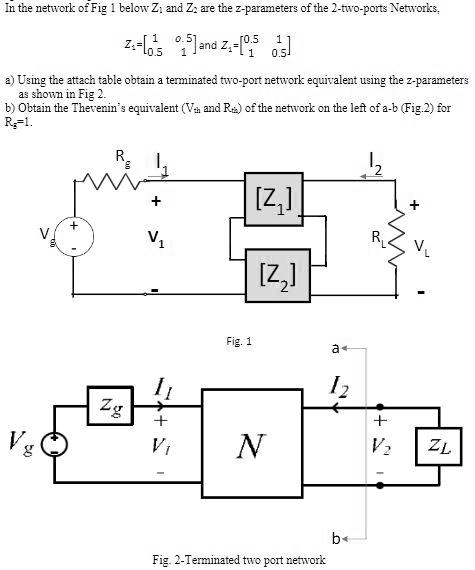 SOLVED: In the network of Fig 1 below, Z1 and Z2 are the z-parameters of the two-port networks ...