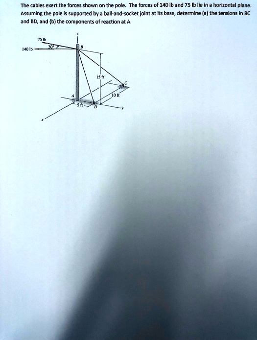 SOLVED: The cables exert the forces shown on the pole The forces of 140 ...