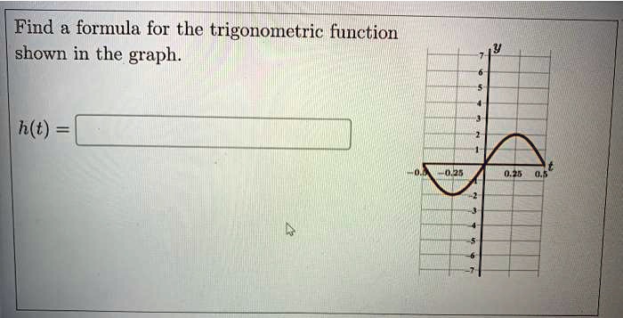 SOLVED: Find a formula for the trigonometric function shown in the graph. h(t)