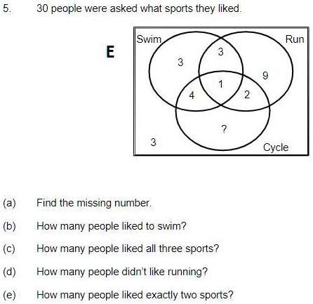 'Interpreting Venn diagrams worksheet'