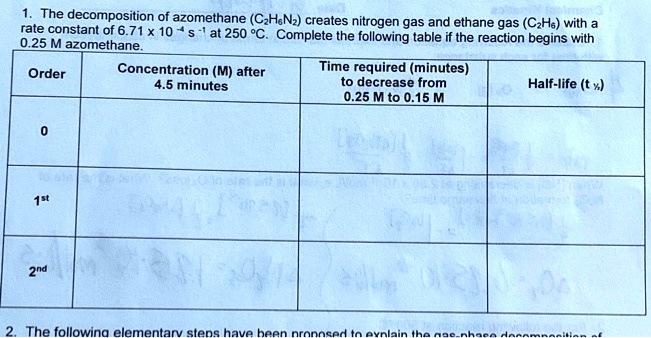 the decomposition of azomethane czhanz creates nitrogen gas and rate ...