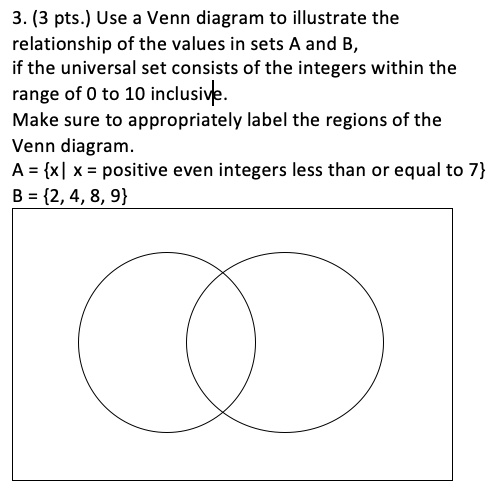 SOLVED: Use a Venn diagram to illustrate the relationship of the values in sets A and B, if the ...