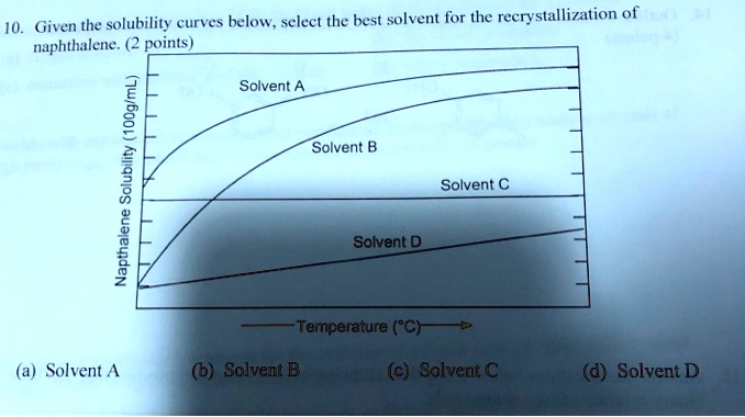 SOLVED: 10. Given the solubility curves below, select the best solvent ...