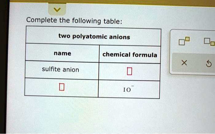 [GET ANSWER] Complete the following table: two polyatomic anions name ...