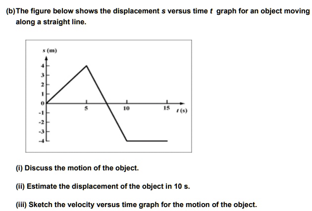 B The Figure Below Shows The Displacement S Versus Time T Graph For