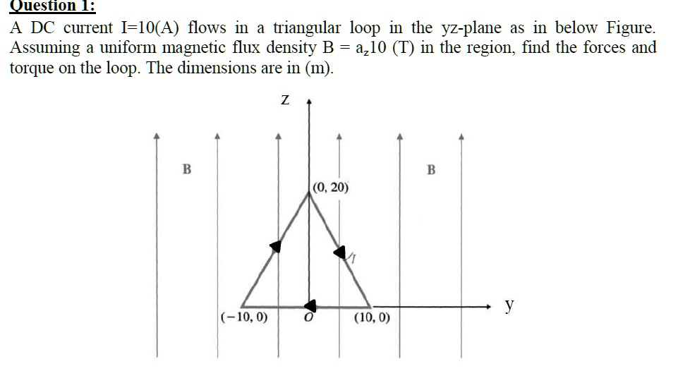 SOLVED: Ouestion 1: A DC current I=l0(A) flows in a triangular loop in the yz-plane as in below ...