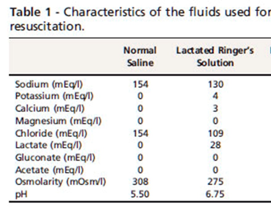 SOLVED: 1. The following table provides the composition of 2 types of infusion solutions ...
