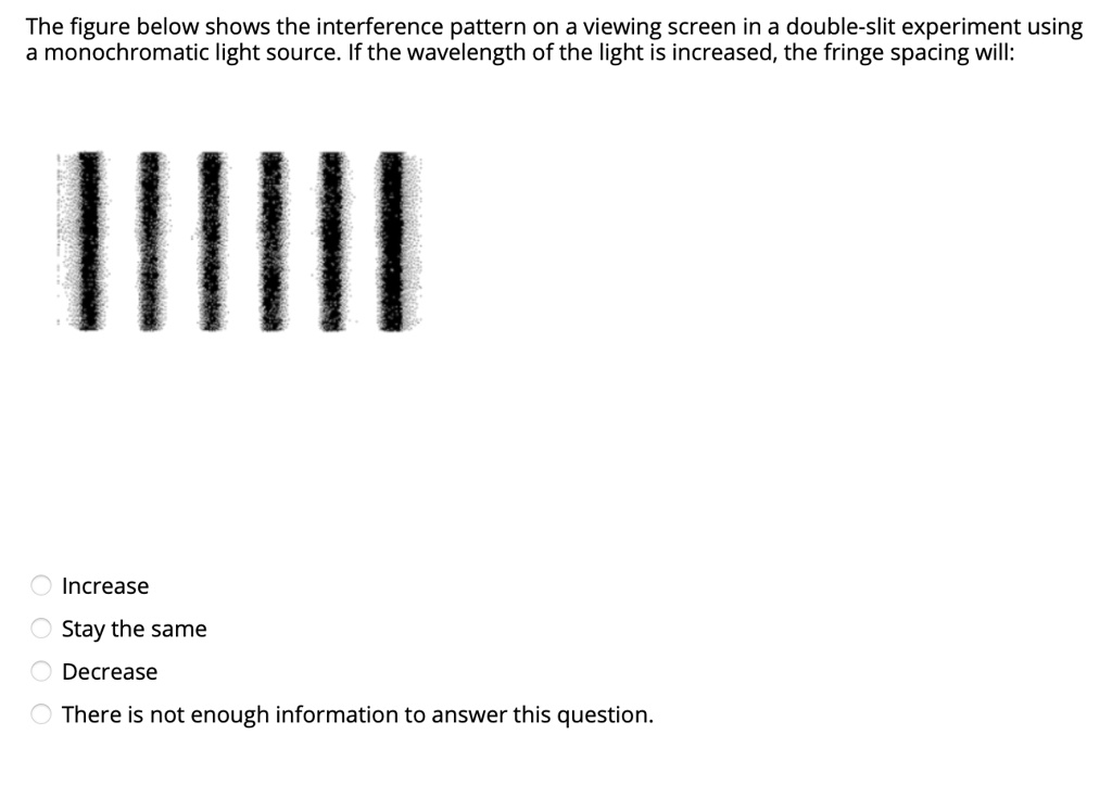 Solved The Figure Below Shows The Interference Pattern On A Viewing Screen In A Double Slit