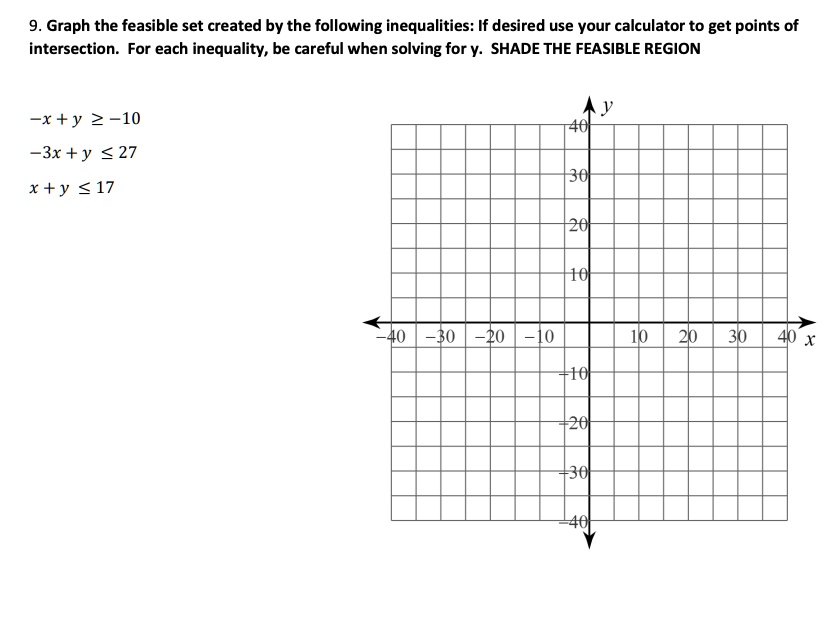 SOLVED:9. Graph the feasible set created by the following inequalities ...