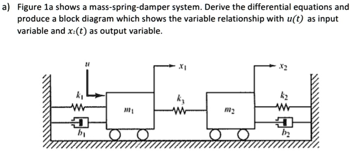 a) Figure 1a shows a mass-spring-damper system. Derive the differential ...