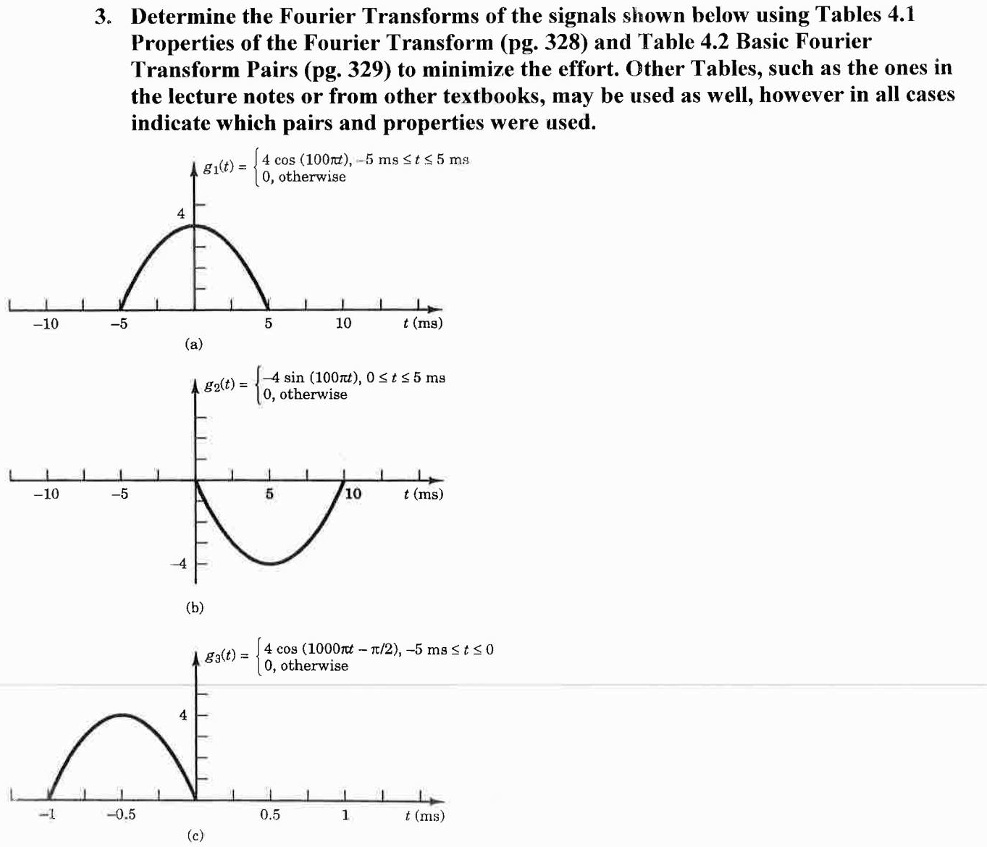 SOLVED: Determine the Fourier Transforms of the signals shown below ... SOLVED: Determine the Fourier Transforms of the signals shown below ...