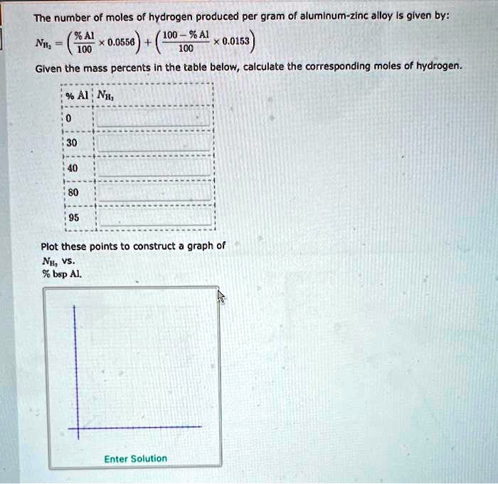 Solved The Number Of Moles Of Hydrogen Produced Per Gram Of Aluminum