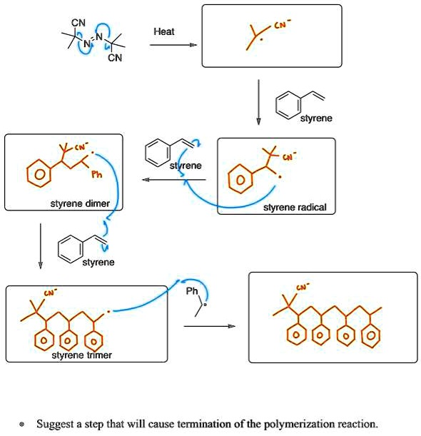SOLVED: Heat CN styrene CN styrene styrene dimer styrene radical ...