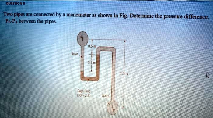 SOLVED: Two pipes are connected by a manometer as shown in Fig. Determine the pressure ...